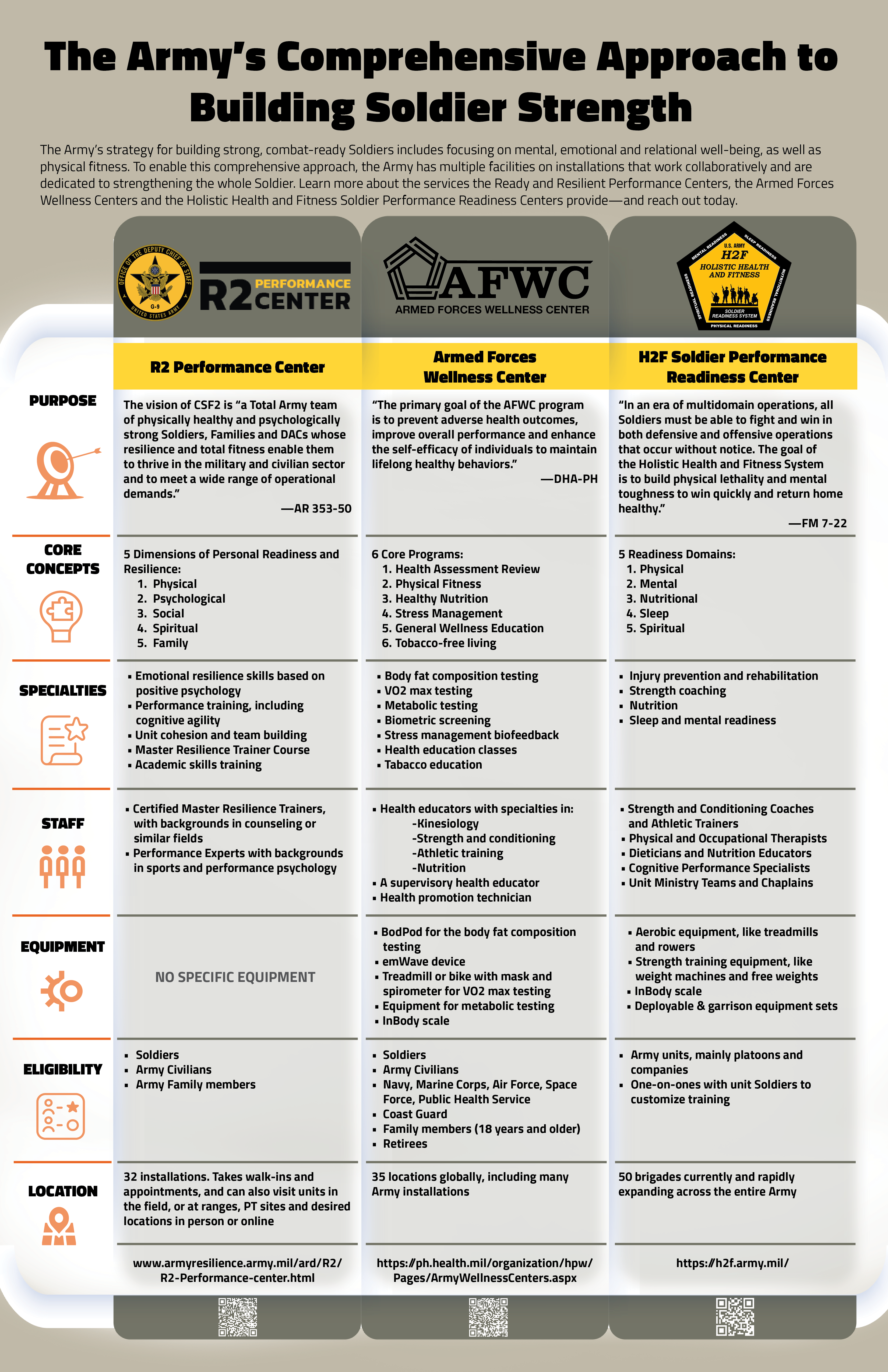 Army Resilience Directorate